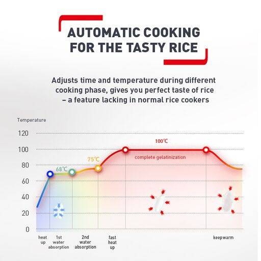 Tefal's Curated Rice Cooker Line-Up