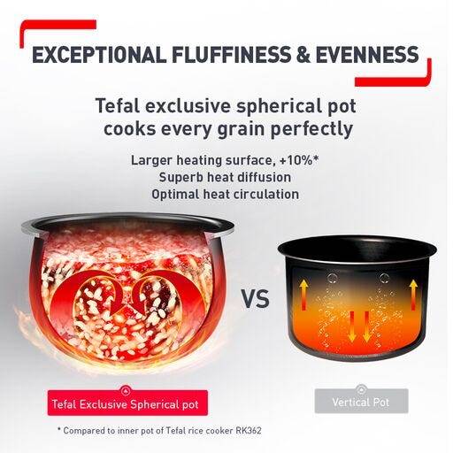 Tefal's Curated Rice Cooker Line-Up